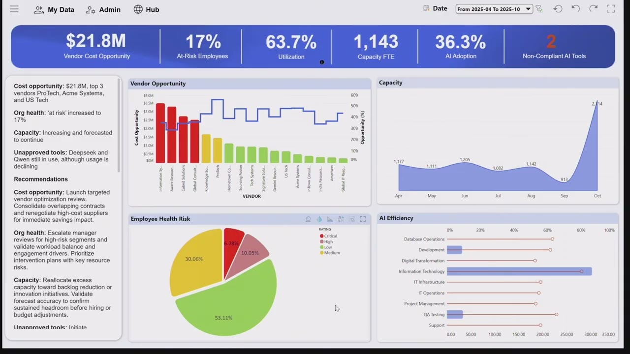 SapienceIQ: Enterprise Workforce Intelligence