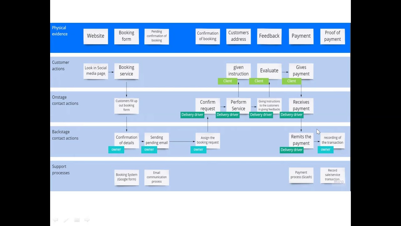Module2 Service Blueprint_Chua.PDF