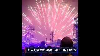 DOH attributes low firework-related injuries to pandemic, LGU initiatives