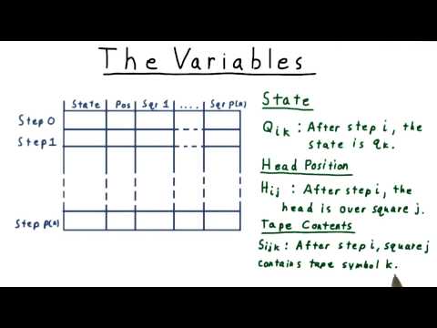 Learn The Variables Georgia Tech Computability Complexity Theory ...