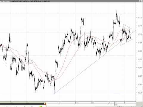 Analisi tecnica: commento del 08 maggio, analisi grafica euro dollaro, Pirelli e Maire Tecnimont