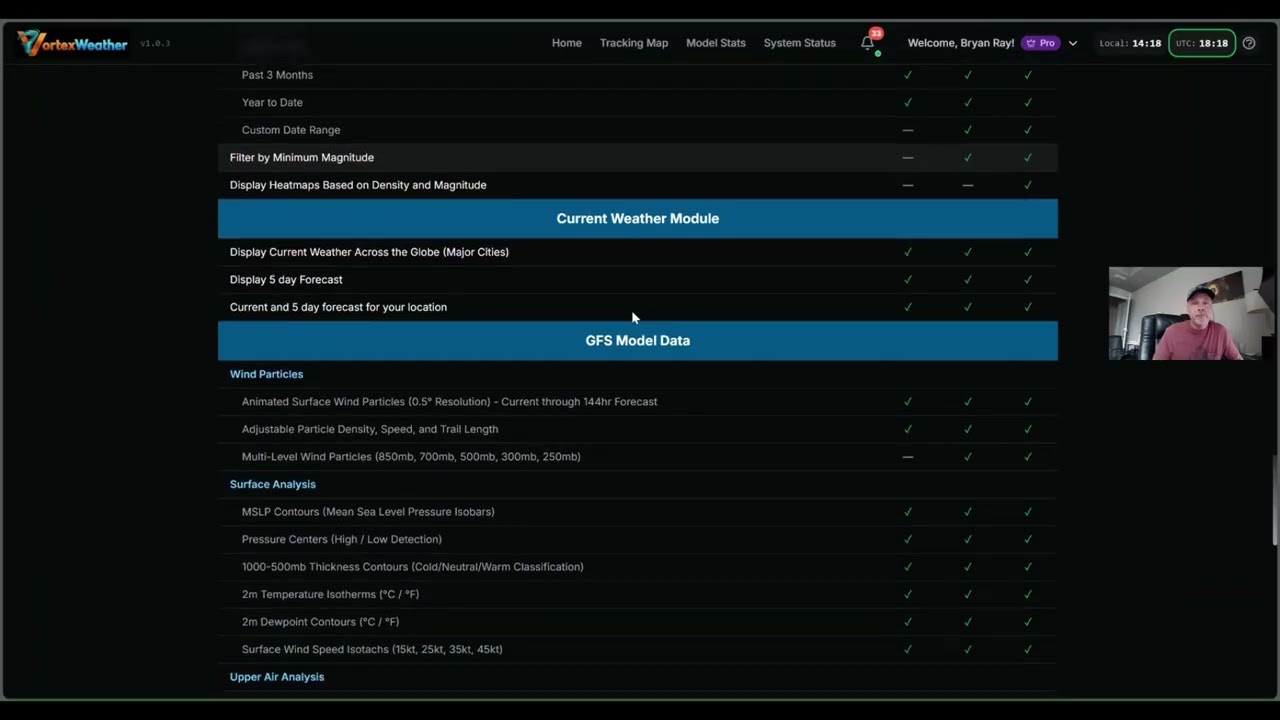 VortexWeather Features Overview