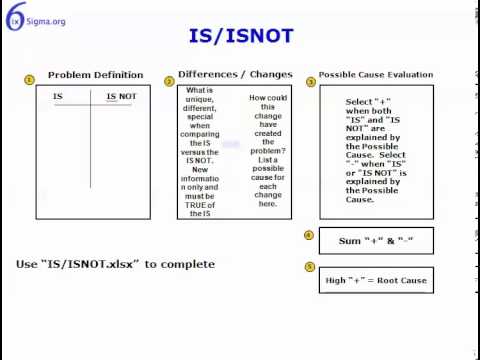 IS/ISNOT - Root Cause