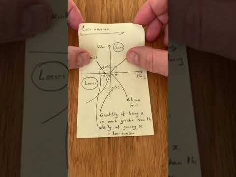 Behavioural economics on a post-it #6: Loss aversion