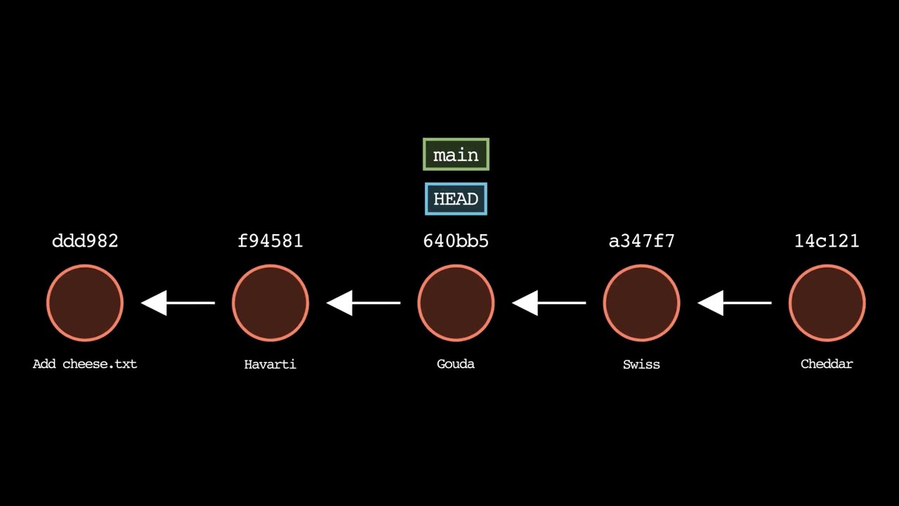 Git-Sim Reset Sample 1