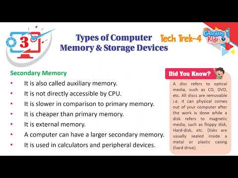 3-Types of Computer Memory & Storage Devices|Tech Trek-4 |Computer-4 | Genius Kidz | School Learning