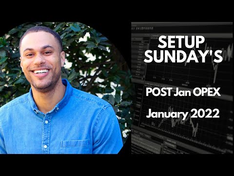 SETUP SUNDAY | POST JANUARY OPEX STOCK MARKET UPDATE 2022 | HOW WILL THE MARKET REACT TO FOMC 2022
