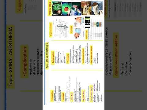 Spinal anesthesia ||#anesthesia#spinalanesthesia#shortvideo#subarchanoid_anesthesia #localanesthesia