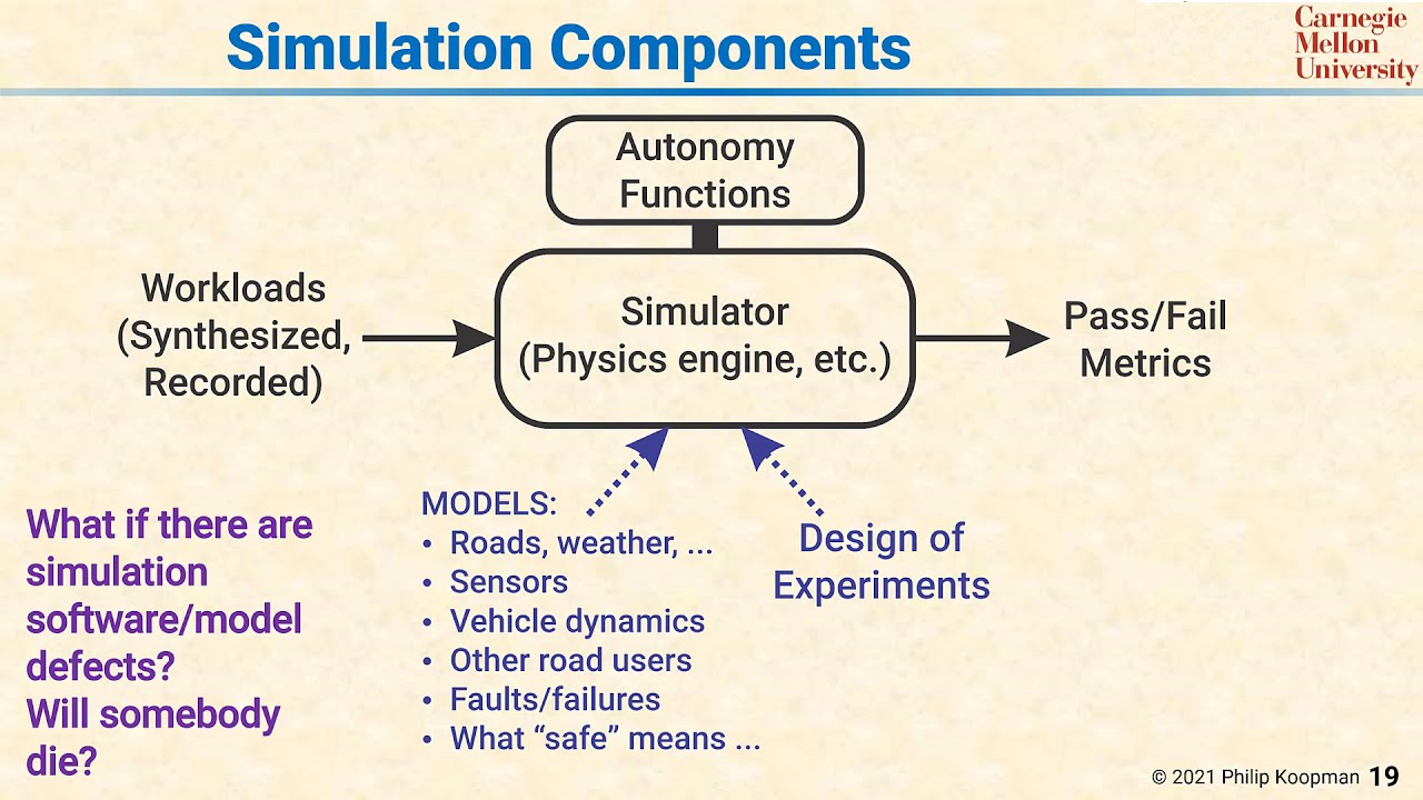 L102 19 Simulation Components