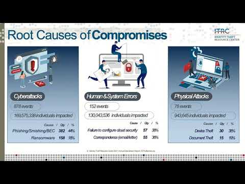 Data Privacy Day 2021: Identity Theft Resource Center 2020 Data Breach Report