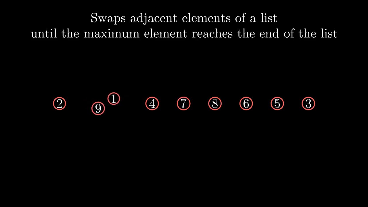 Bubble Sort Animation done with python.