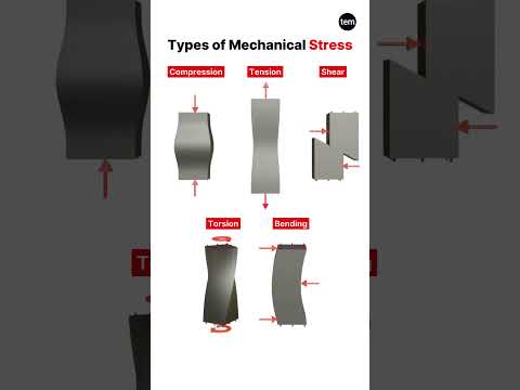Different Types of Mechanical Stress #shorts