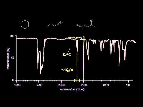 IR spectra practice | Spectroscopy | Organic chemistry | Khan Academy