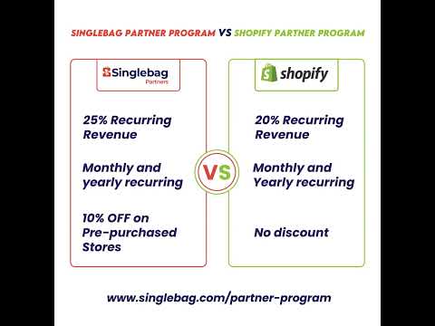 Singlebag Partner Program vs Shopify Partner Program
