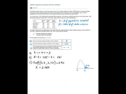 ANOVA Degrees of freedom and F statistic, Elementary Statistics in ALEKS