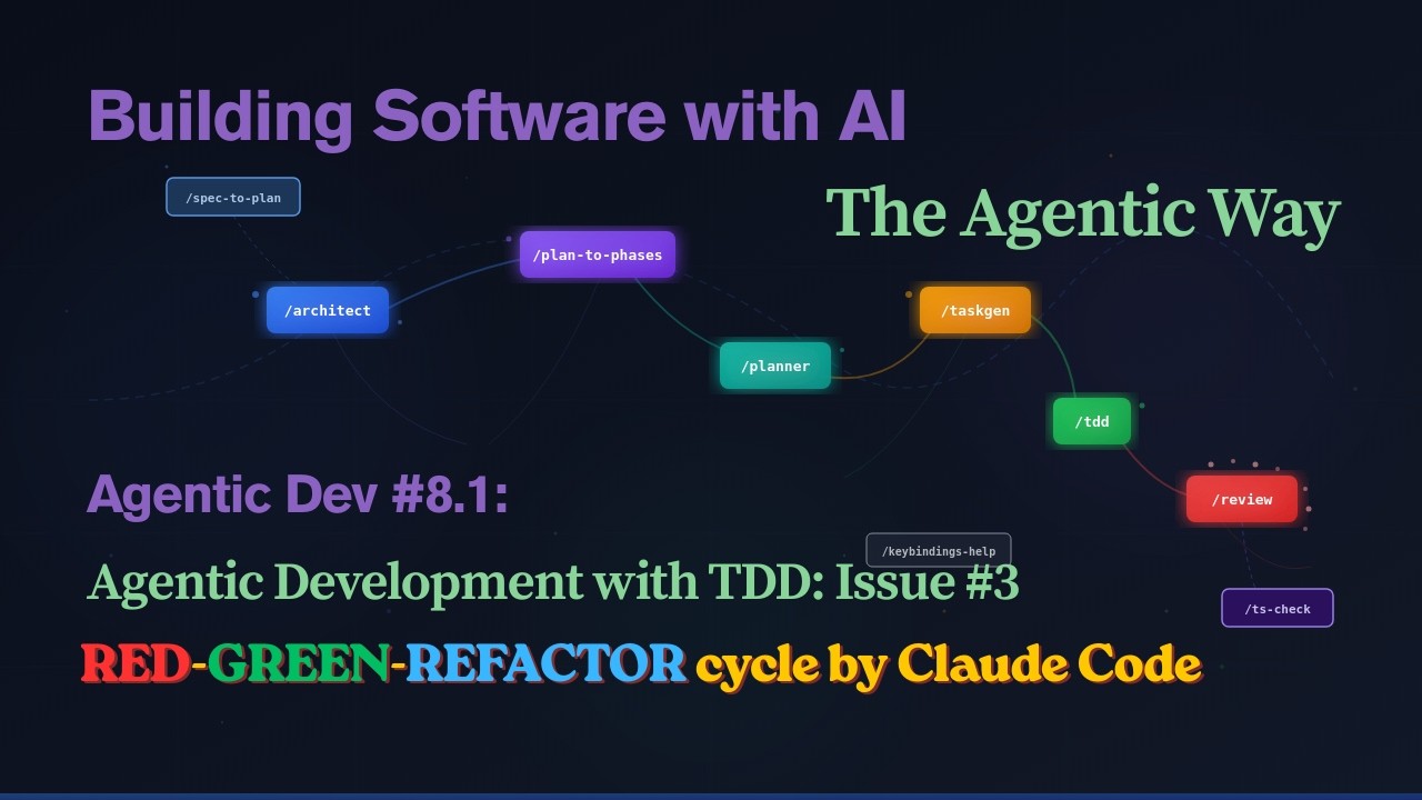 Agentic Development with TDD 8.1: Implement issue 3 using RED-GREEN-REFACTOR cycle by Claude Code