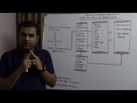 Order Management Systems (OMS)
