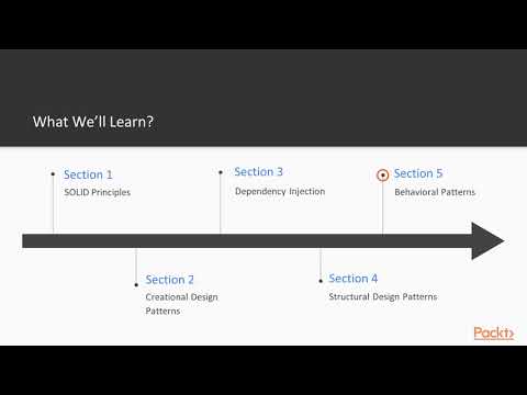Learn Design Patterns in TypeScript The Course Overview | packtpub com - Mind Luster