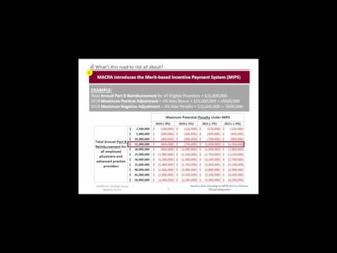 Road to Risk: Pursuing an MSSP ACO to Achieve Clinical Integration