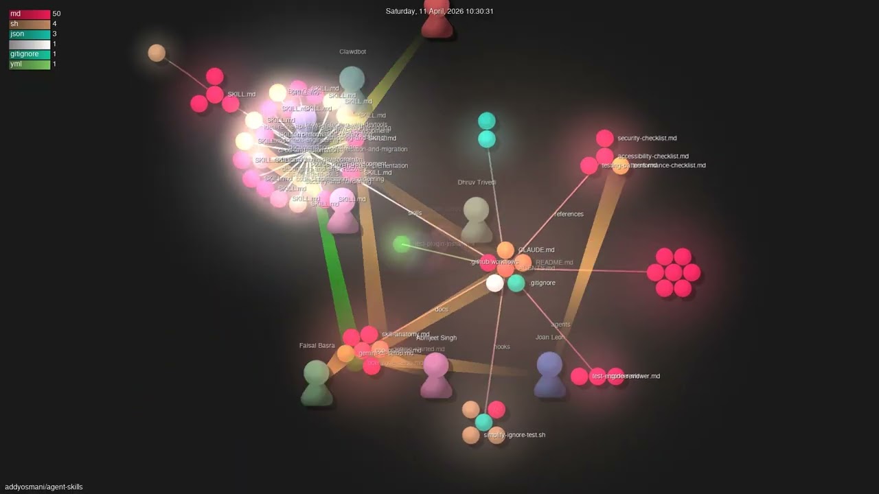 addyosmani/agent-skills - Gource visualisation