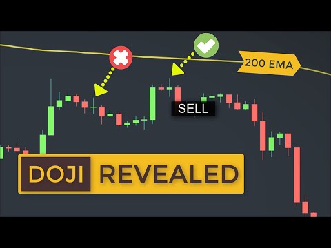 Trading Price Action Using DOJI Candlestick Pattern (Doji Forex Trading Strategy)