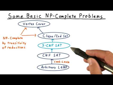 Learn Basic Problems Georgia Tech Computability Complexity Theory Complexity - Mind Luster