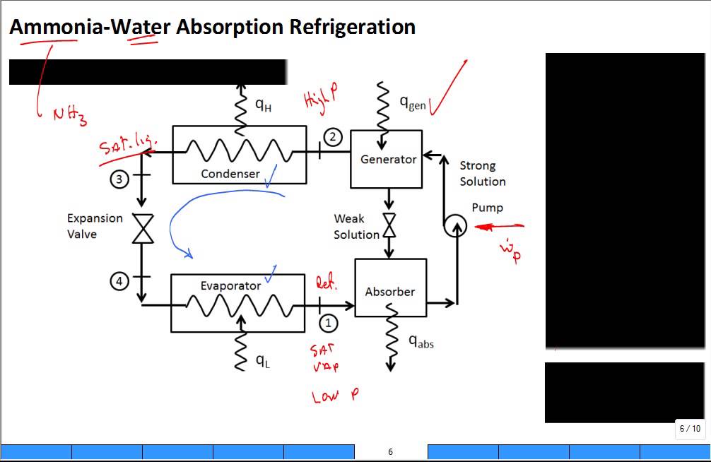 Intro Absorption Refrigeration