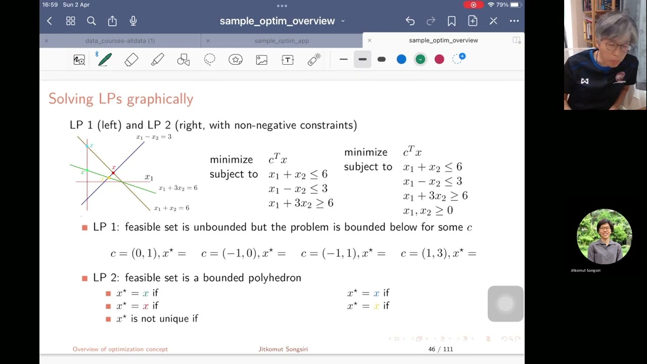Basic optimization concept: brief overview