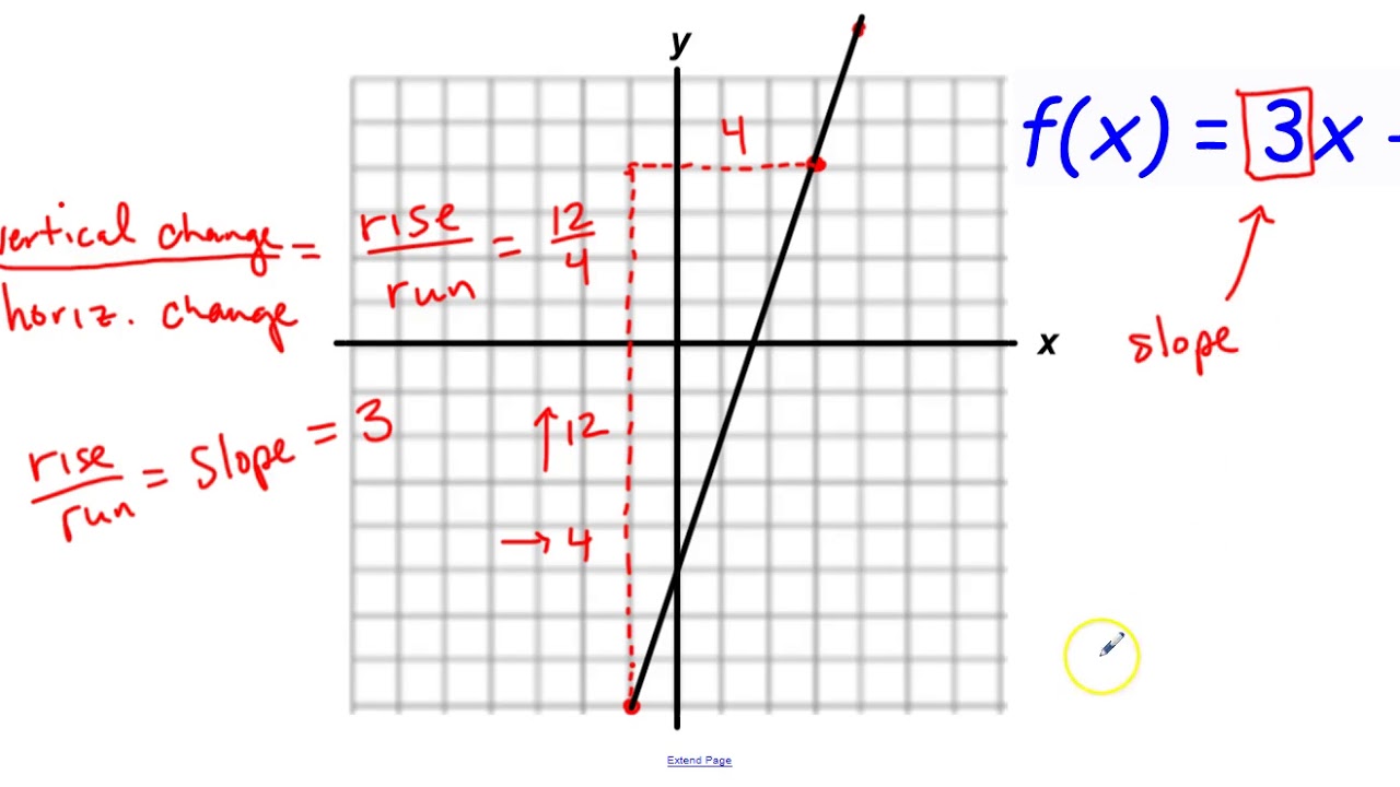 Video 109 - Linear functions & Function Notation