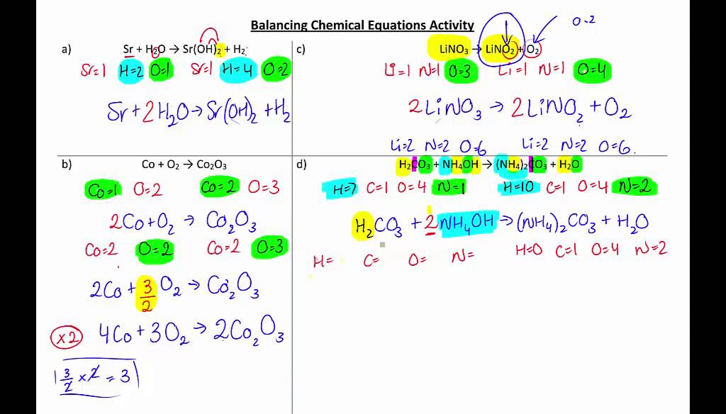 Balancing equations activity solutions