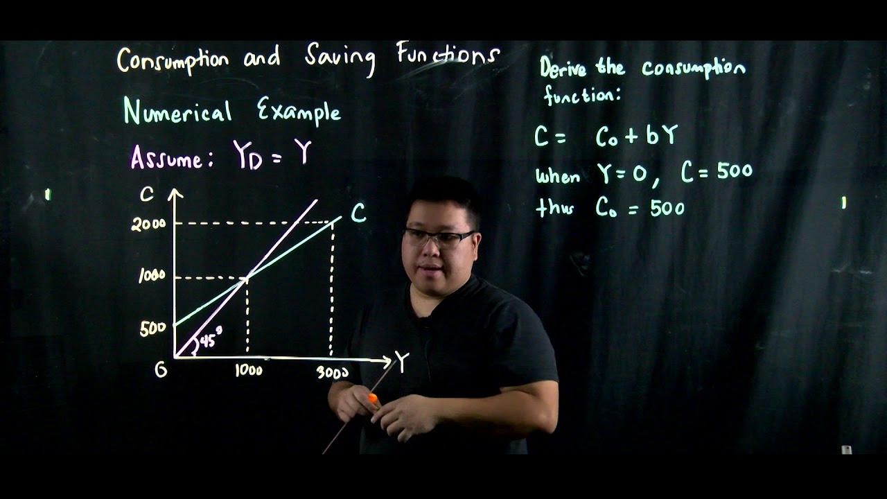 Consumption and Saving Function Numerical Example