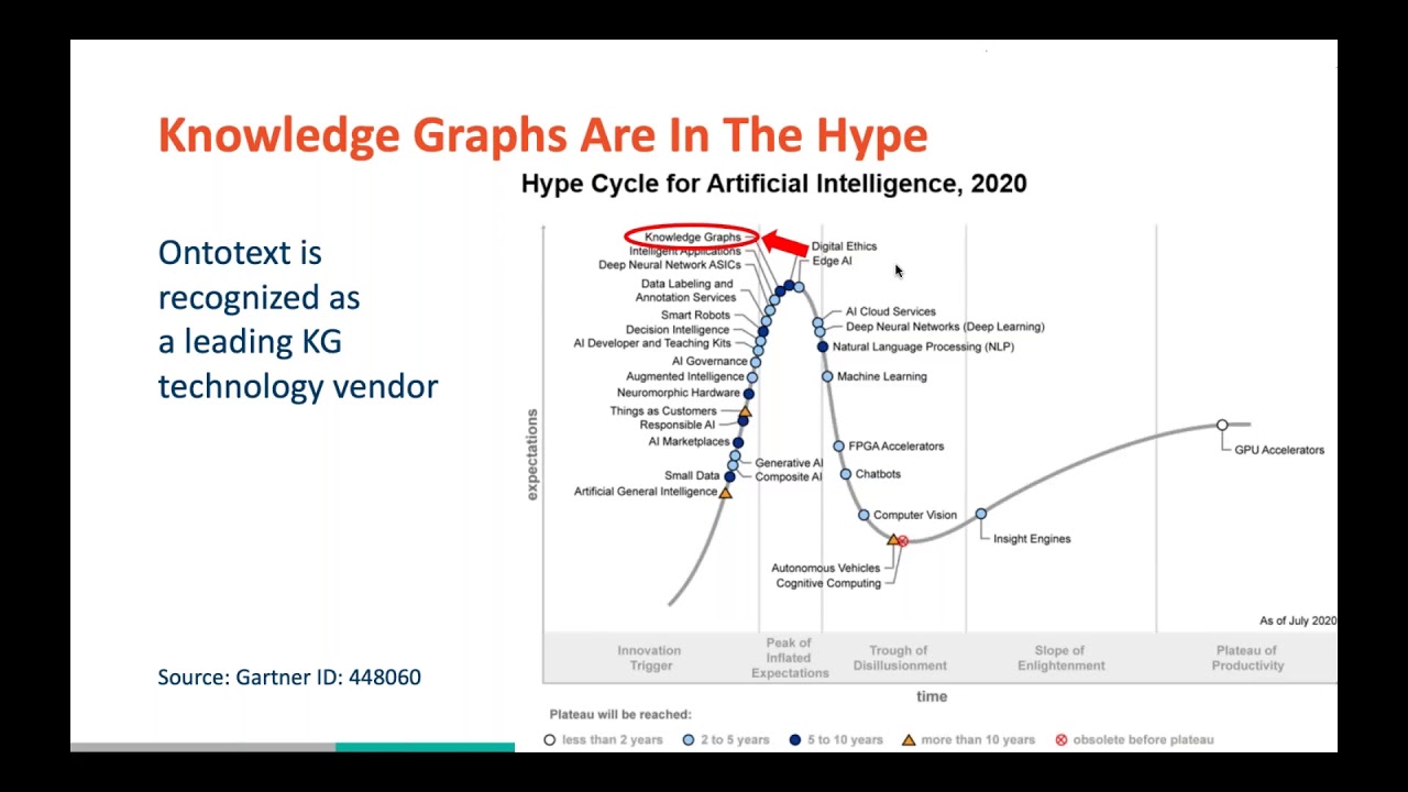 Webinar: Knowledge Graphs for Enterprise Data Management