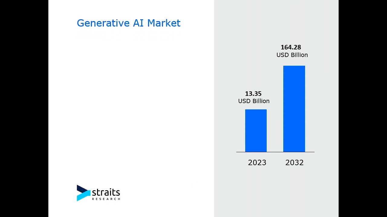 Generative AI Market Size and Share Analysis: Key Growth Trends and Projections