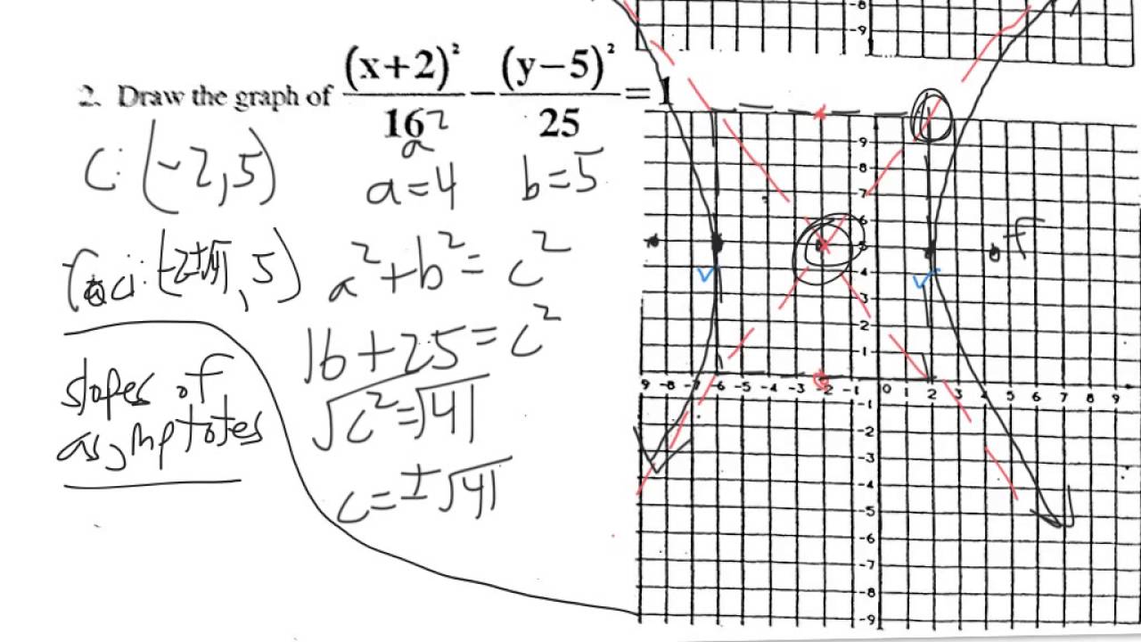 Giordano Hyperbola Notes