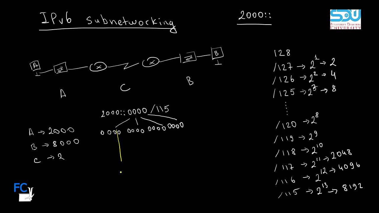 IPv6 addressing and subnetworking