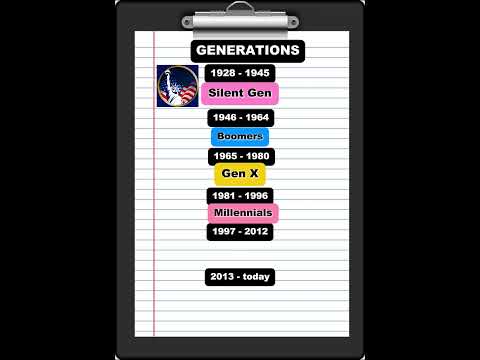 🧠 Learn English with GENERATIONS 📅 | Silent Gen to Gen Alpha Explained! 🔥