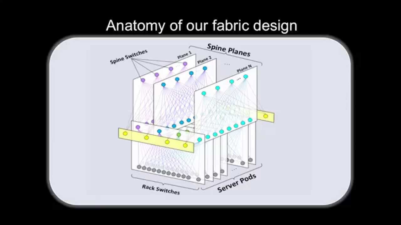 Introduction to Facebook's data center fabric