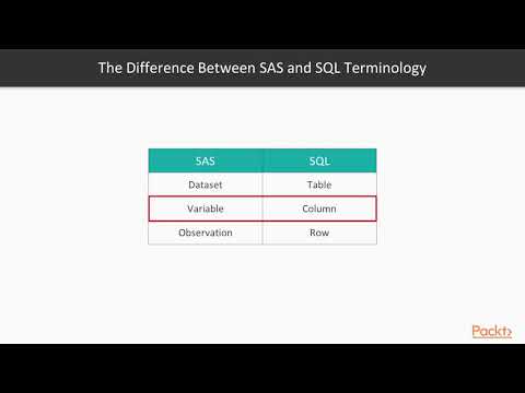 Learn Mastering SAS Programming Introducing SQL | packtpub com - Mind Luster