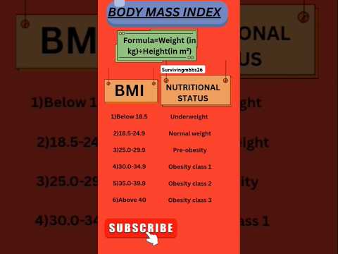 Track your weight by BMI/ body mass index explained