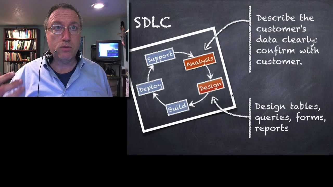 Intro to Databases 3 Development Process