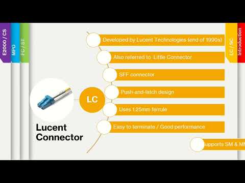 The LC Connector in One Minute