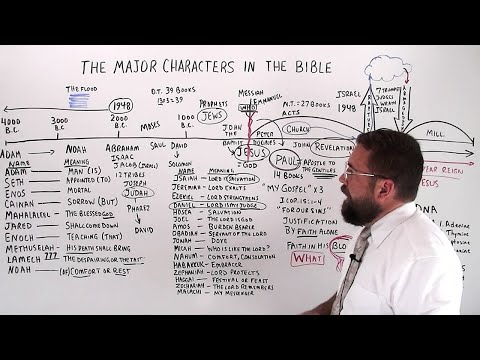 The Major Characters in the Bible