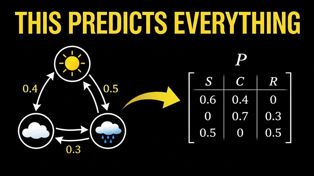 Markov Chains Explained Visually