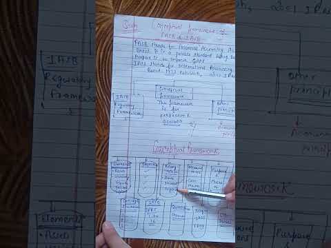 Conceptual Framework of FASB and IASB
