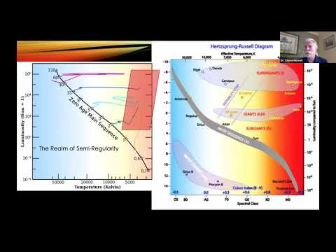 AAVSO Webinar, with Dr. Steve Howell and Dr. Juan Echevarría