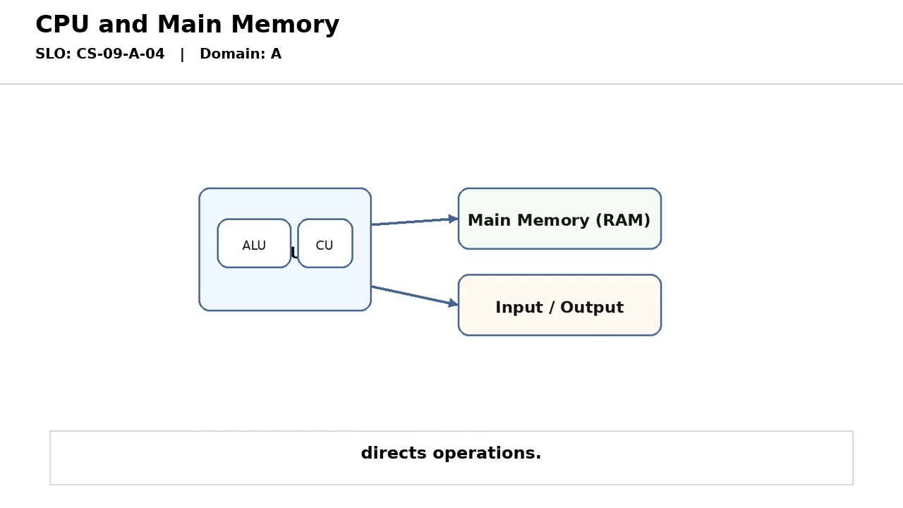 Grade 9 Computer Science | CPU and Main Memory | DoorDars Microlearning