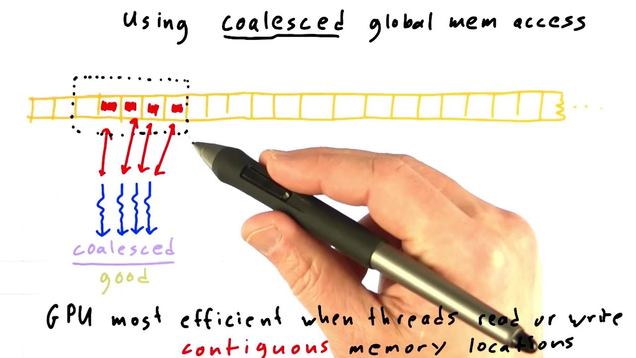Coalesce Memory Access - Intro to Parallel Programming