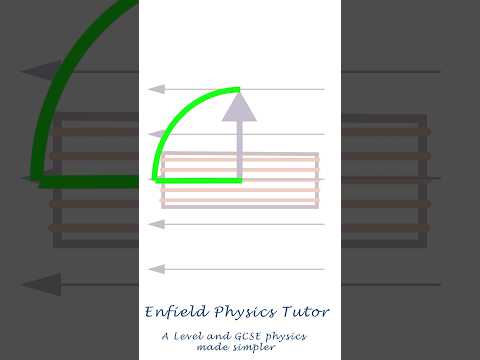What is the angle in flux linkage = BANsin(θ )