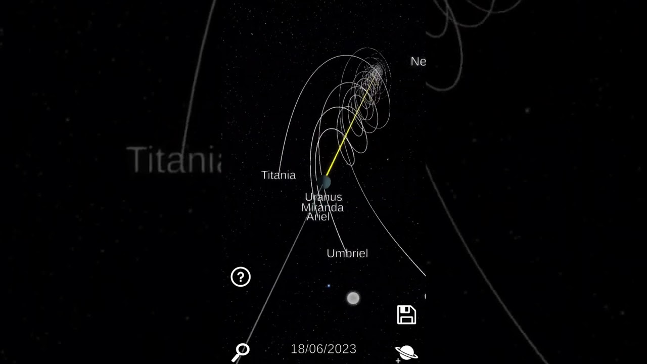 The moons of Uranus