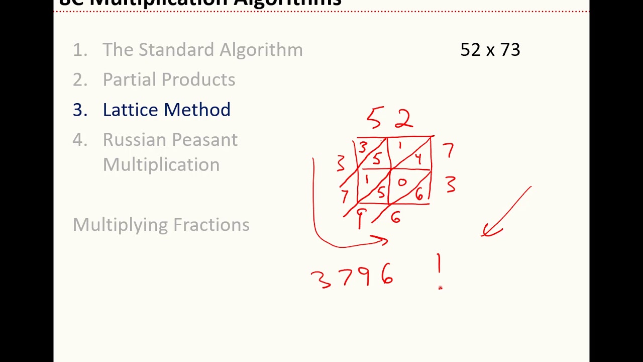 Math 110 - 8C Multiplication Algorithms